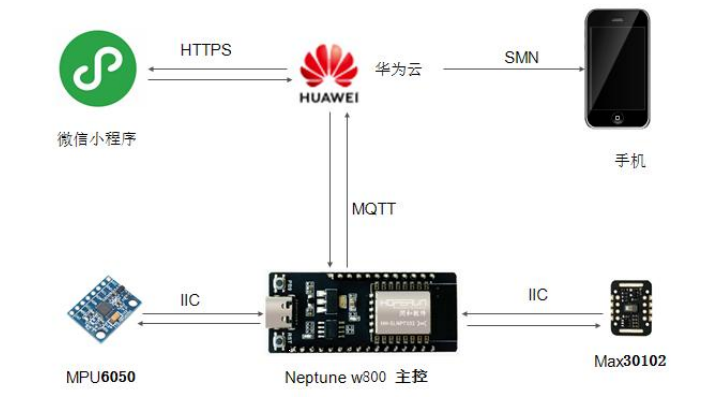 【ESP8266】使用MQTT协议 连接华为云iotDA，实现设备属性上报 - 知乎