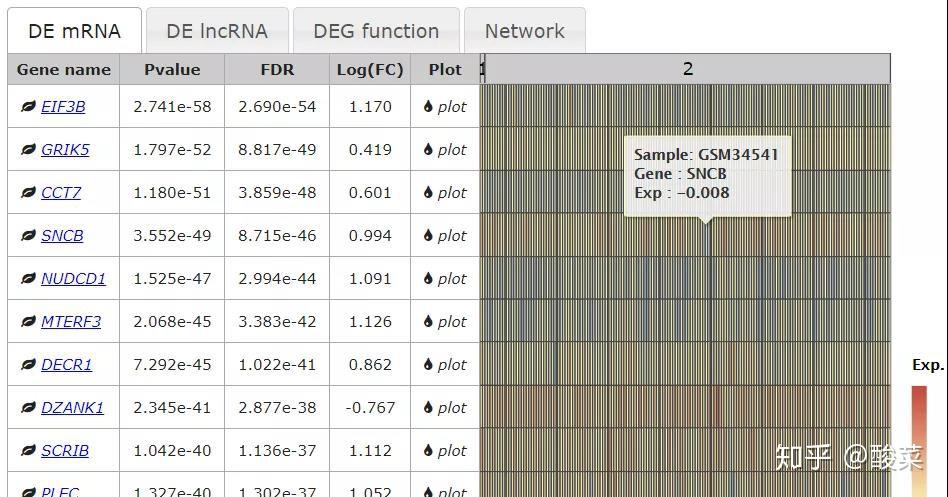 肿瘤转移数据的数据库——HCMDB - 知乎