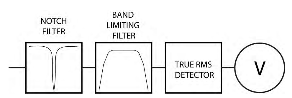 Audio Precision 技术博客 | THD和THD+N——相似但不相同 - 知乎