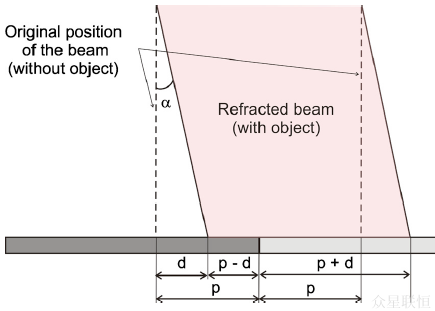 实验室X射线相衬成像技术—核心调制和探测器件技术分析（上） - 知乎