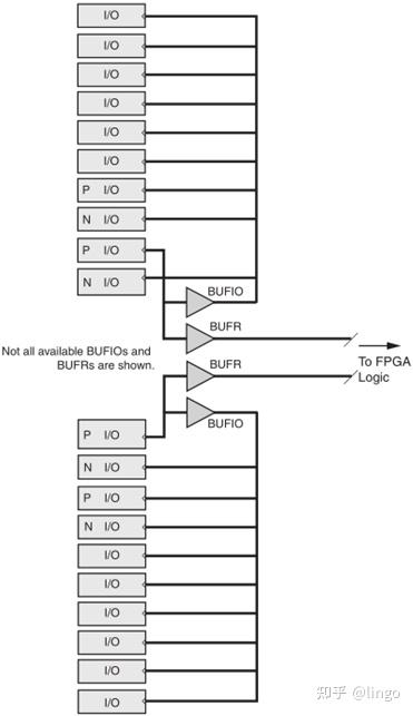 【惊喜揭秘】xilinx 7系列FPGA时钟区域内部结构大揭秘，让你轻松掌握！ - 知乎
