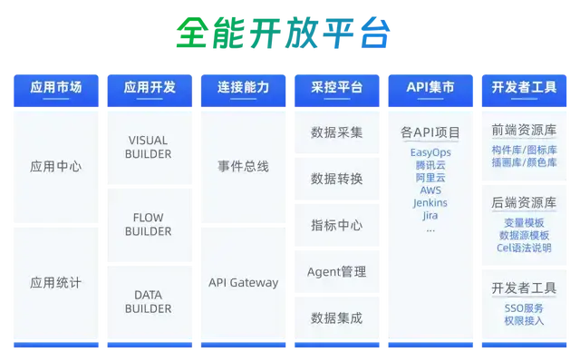 重磅！优维科技发布EasyOps7.0大版本 - 知乎