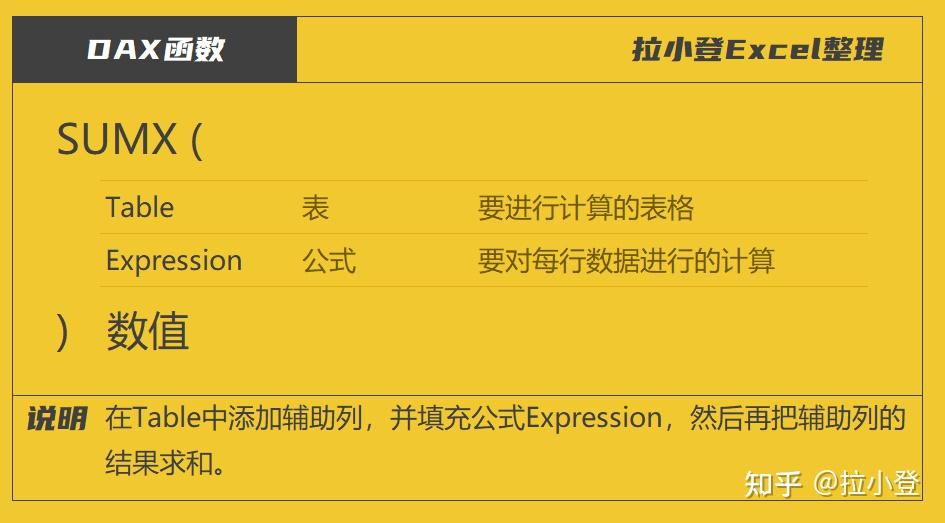 Calculate和SUMX的区别是啥？ - 知乎