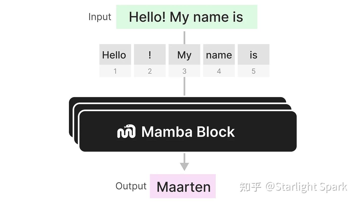 Mamba详解(五)之Mamba Block - 知乎