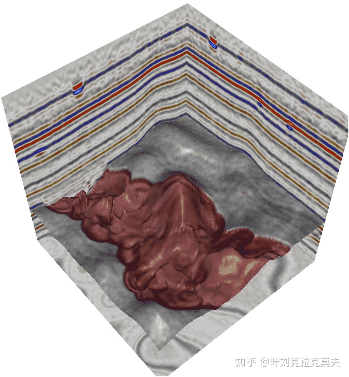 科学可视化软件介绍36 – CIGVis - 知乎