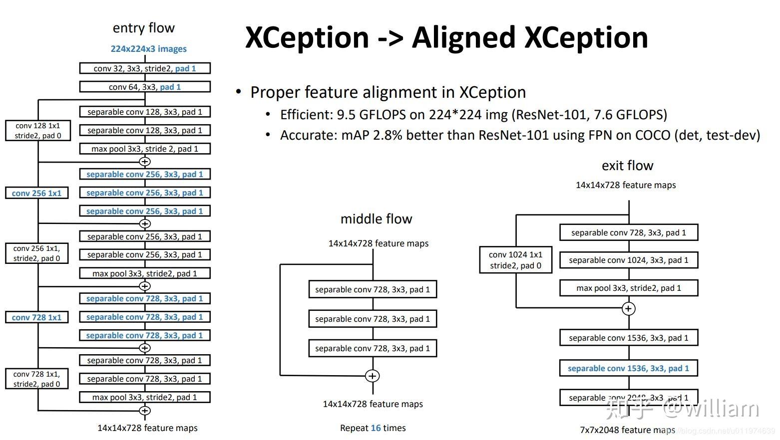 一文读懂语义分割与实例分割 - 知乎