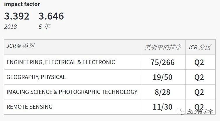 知道吗？年发文量470的权威期刊竟开源了遥感类期刊——IEEE J-STARS - 知乎