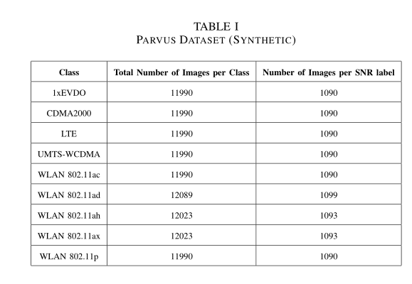 WiST ID-基于深度学习的大规模无线协议识别 - 知乎