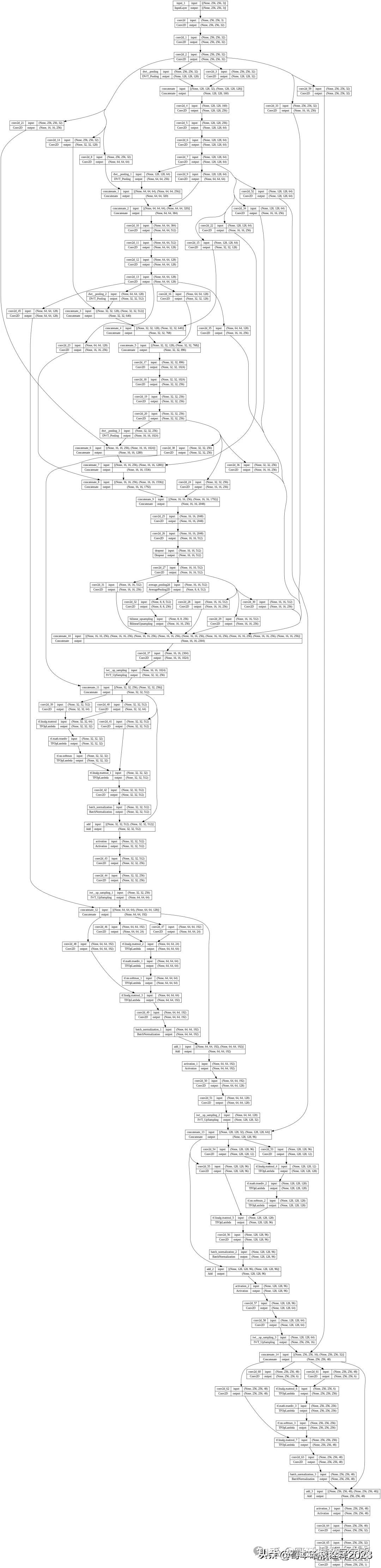 使用深度学习进行裂缝分割，如何标注数据？ - 知乎