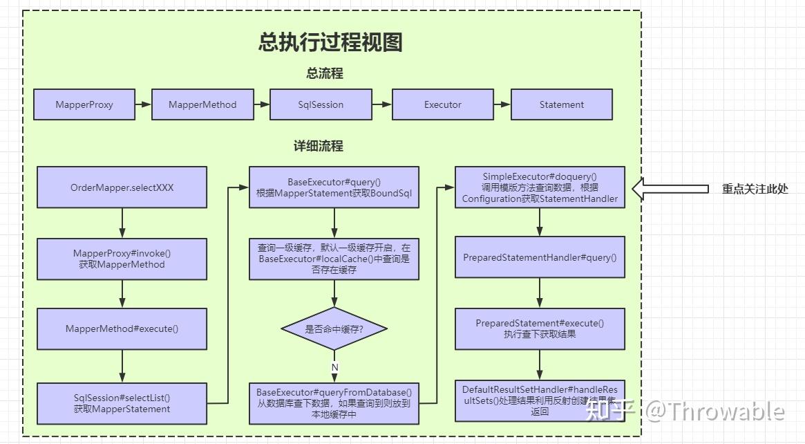 MyBatis版本升级导致OffsetDateTime入参解析异常问题复盘 - 知乎
