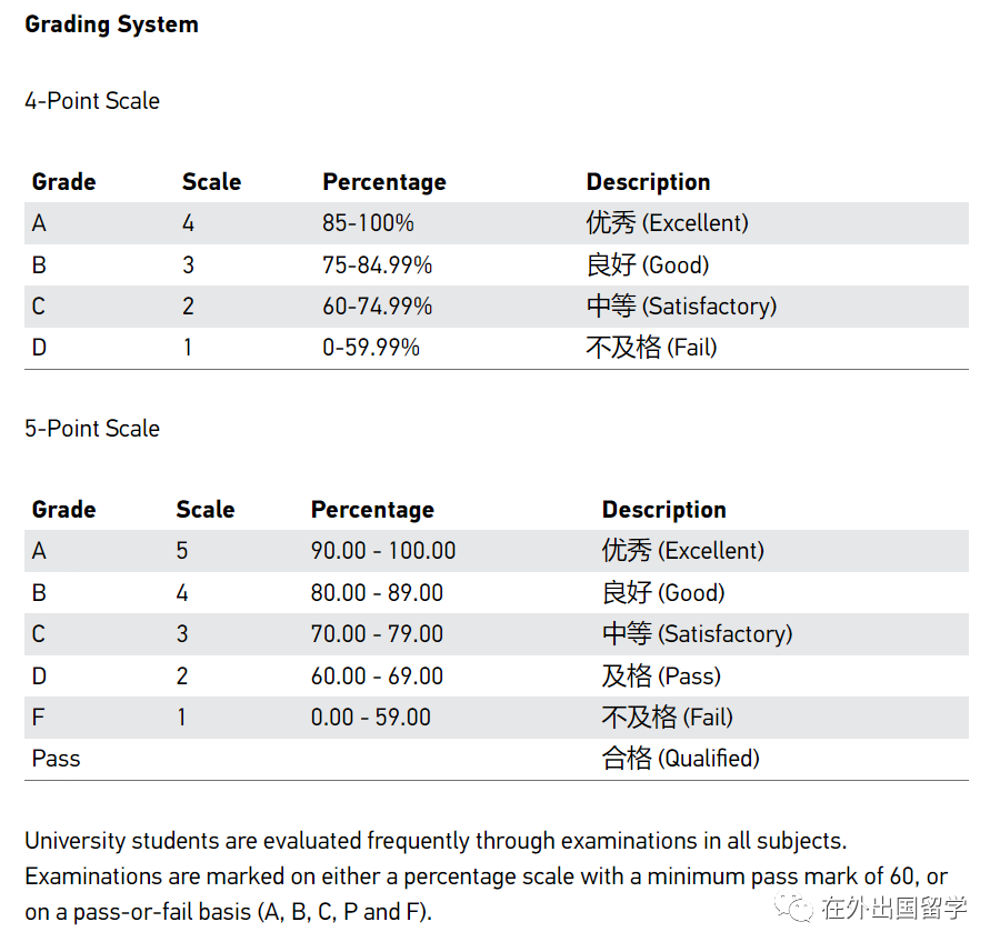 据说，99%的同学一计算GPA就头疼？这篇文章手把手教你换算GPA！ - 知乎