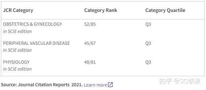 SCI期刊分析：妇产科学JCR3区，IF上涨，国人发文第二，OA期刊 - 知乎