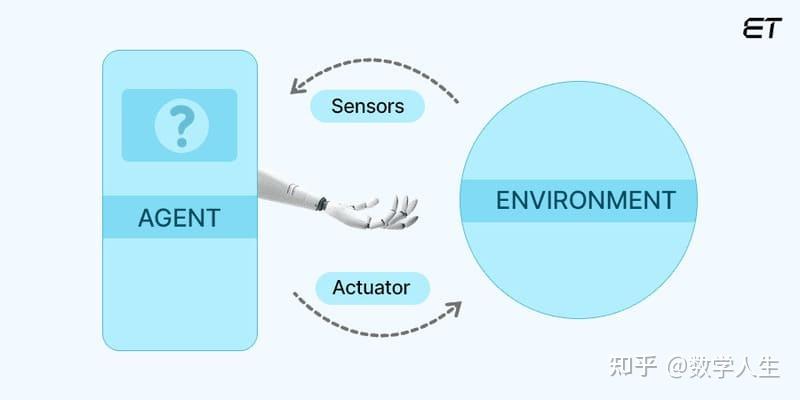 《AI Agent 开发与应用：基于大模型的智能体构建》 - 知乎