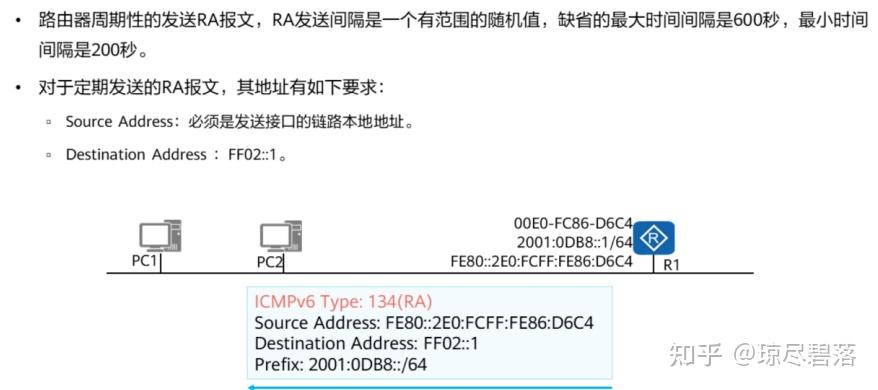 计算机网络-ICMPv6之NDP协议 - 知乎