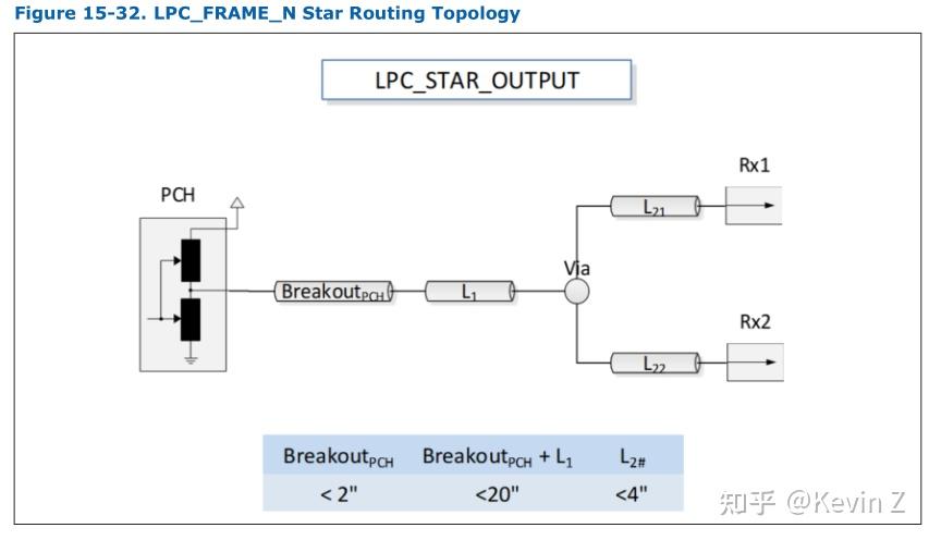 ESPI与LPC笔记 - 知乎