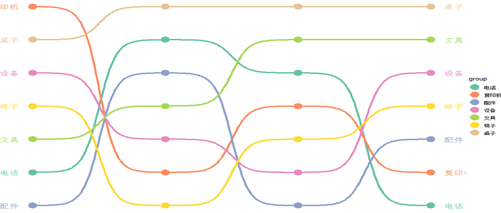 R语言绘制Bump Chart - 知乎