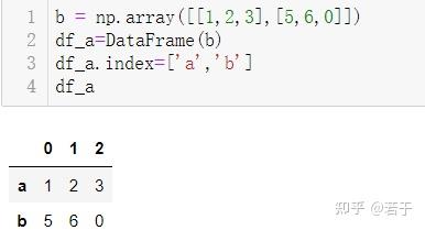 python使用map快速匹配DataFrame与dict - 知乎