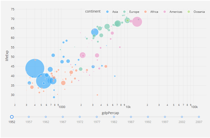 python创建交互式图表——plotly和dash - 知乎