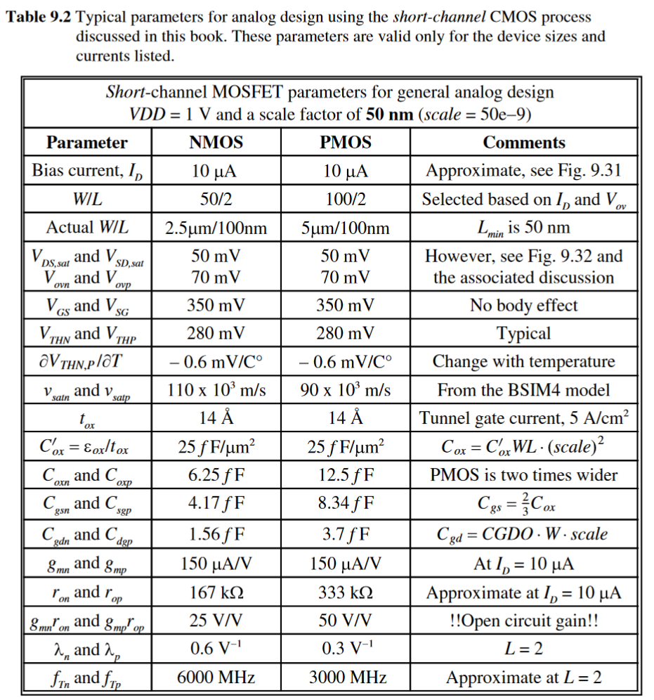 Chapter 22 Differential Amplifiers - 知乎
