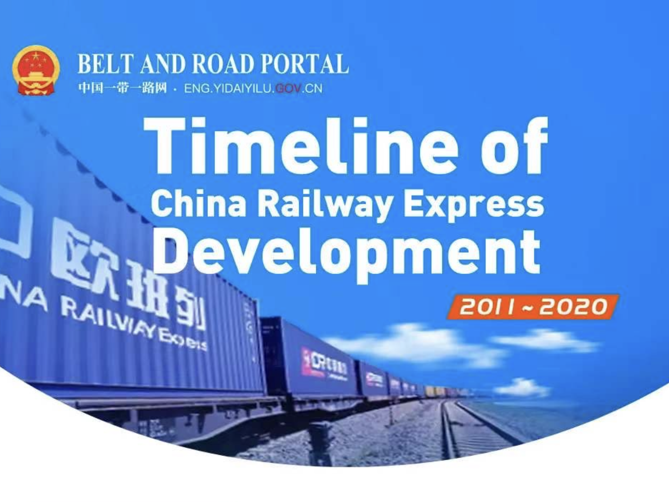 Exclusive丨 Timeline of China Railway Express Development - 知乎