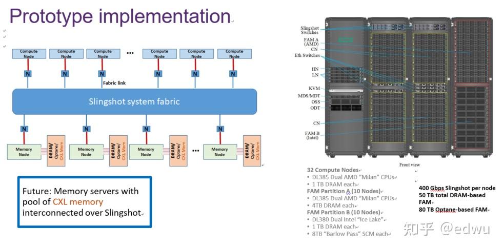 OpenFAM（fabric-attached memory）介绍 - 知乎