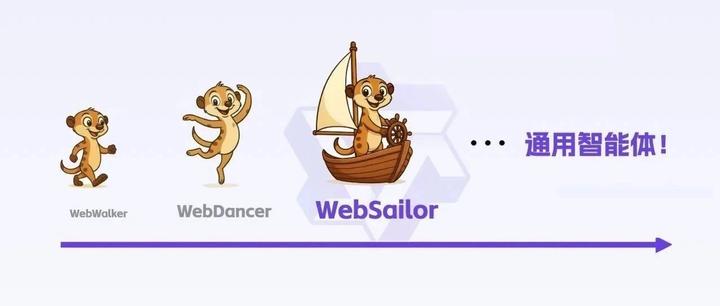 通义WebSailor开源，首个挑战BrowseComp基准的开源网络智能体！ - 知乎