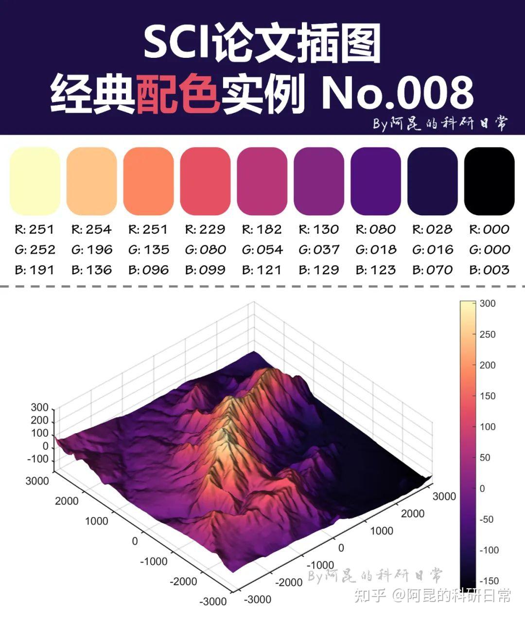 不会配色？看这里~SCI论文插图经典配色实例第28期 - 知乎