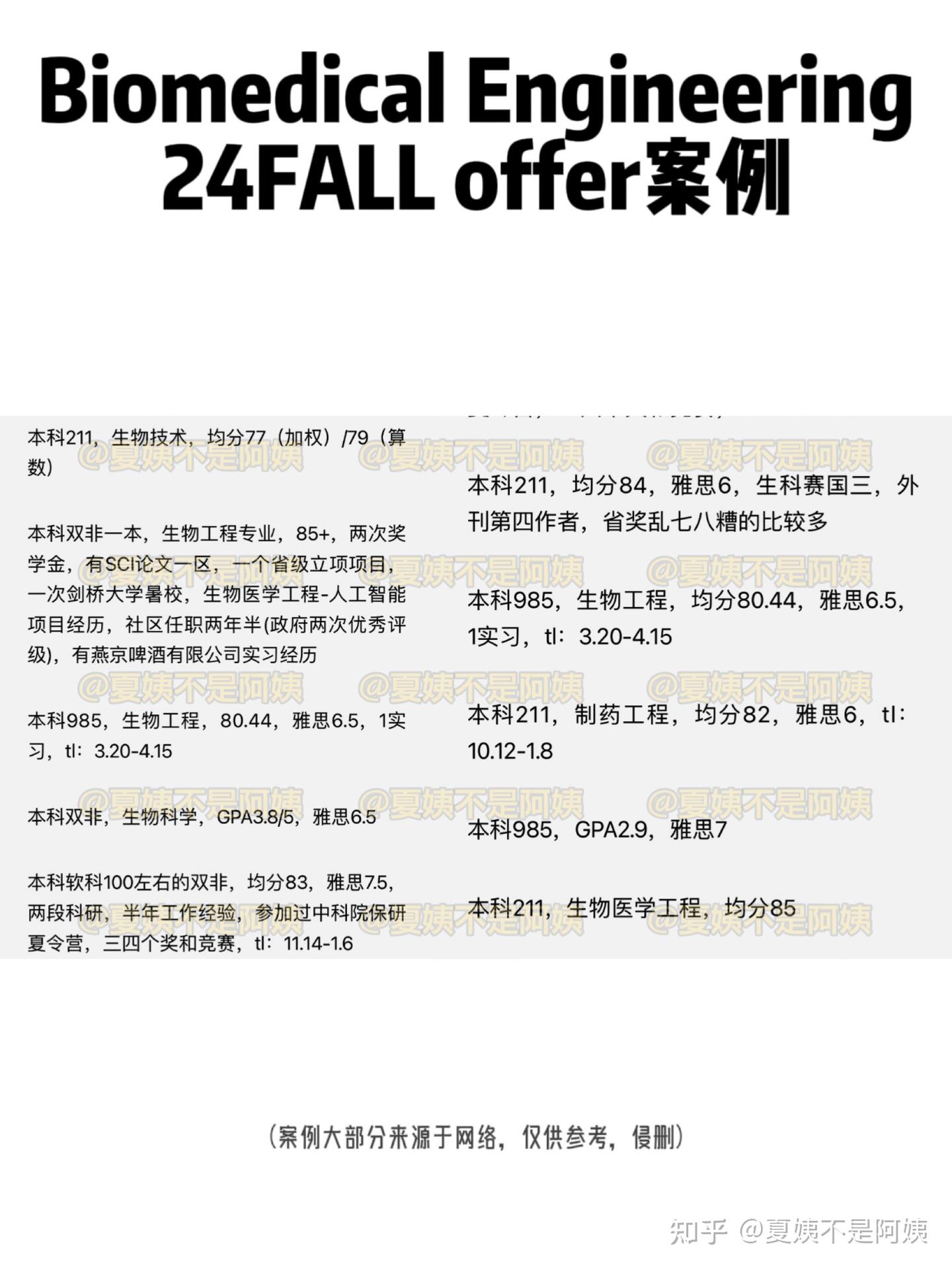 24FALL | 港理工工程学院申请要求整理（附offer案例） - 知乎