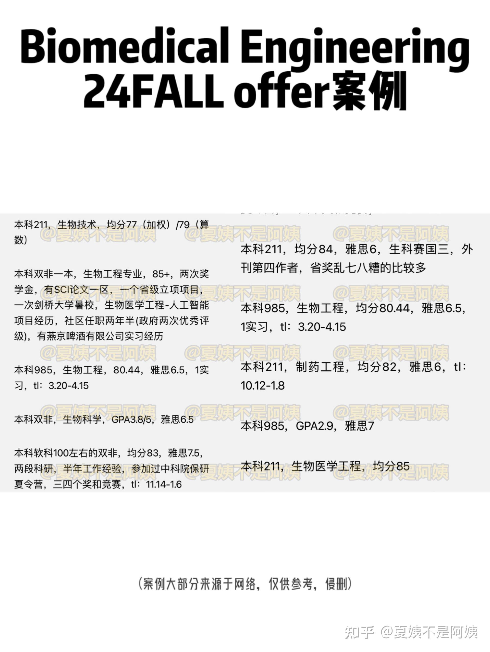 24FALL | 港理工工程学院申请要求整理（附offer案例） - 知乎