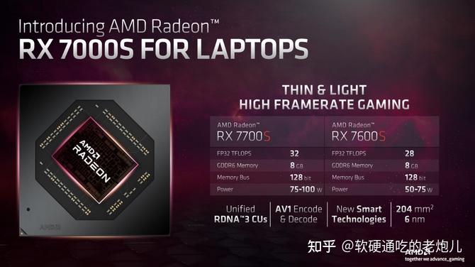 RX 7600S对比RTX 4050，这俩游戏本你选谁？ - 知乎