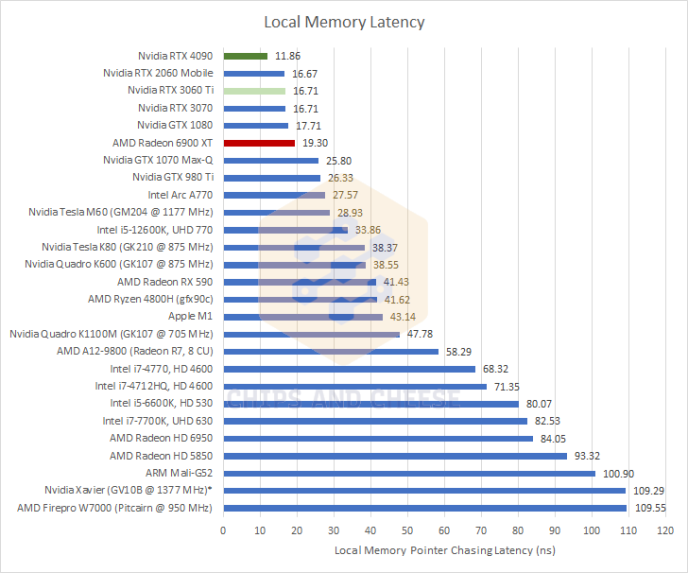 NVIDIA RTX 4090的微基准测试 - 知乎