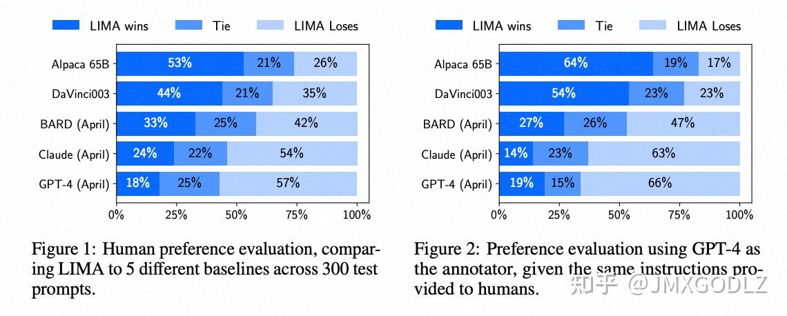 LLM训练指南:Token及模型参数准备 - 知乎