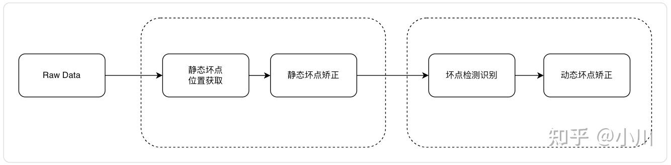 OpenISP 代码解读一：Bayer Domain Processing - 知乎