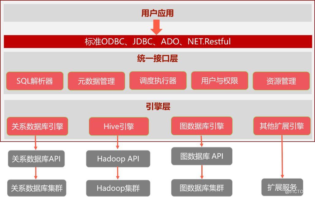 GBASE分享 | 国产GBase数据库与AI知识图谱的融合 - 知乎