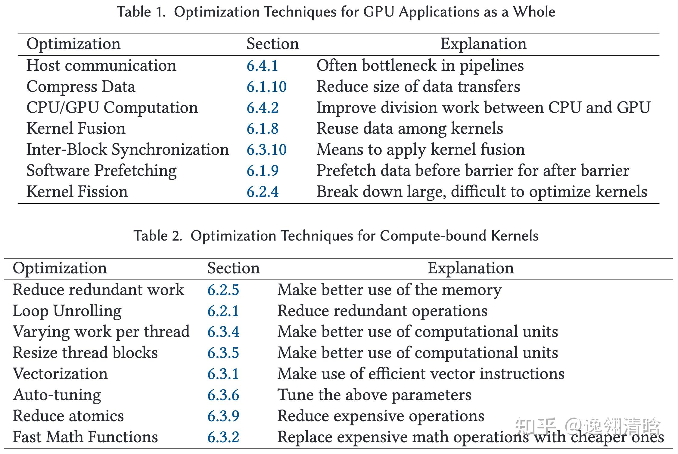 【综述解析·III】Optimization Techniques for GPU Programming(推荐)(上) - 知乎