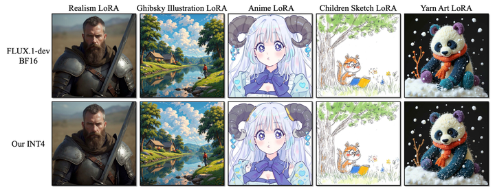 【Comfyui】Nunchaku + SVDQuant 量化 12G显存 18s 享受满血版 Flux 出图质量 - 知乎