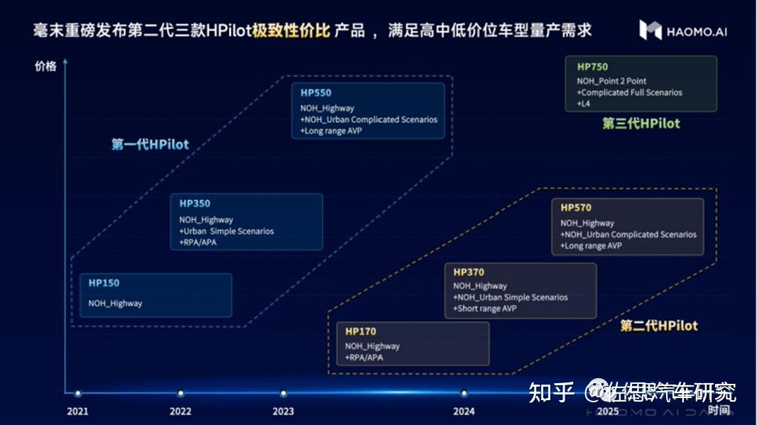 导航辅助驾驶功能（NOA/NOP、NGP等）开始走重感知 + 轻地图的路线，“轻地图”具体指得是什么？ - 知乎