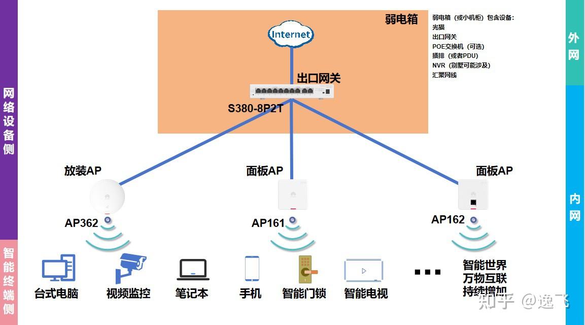 家用ac+ap组网，华三(h3c)mini系列(企业级)和H系列(家用)该如何选择？ - 知乎