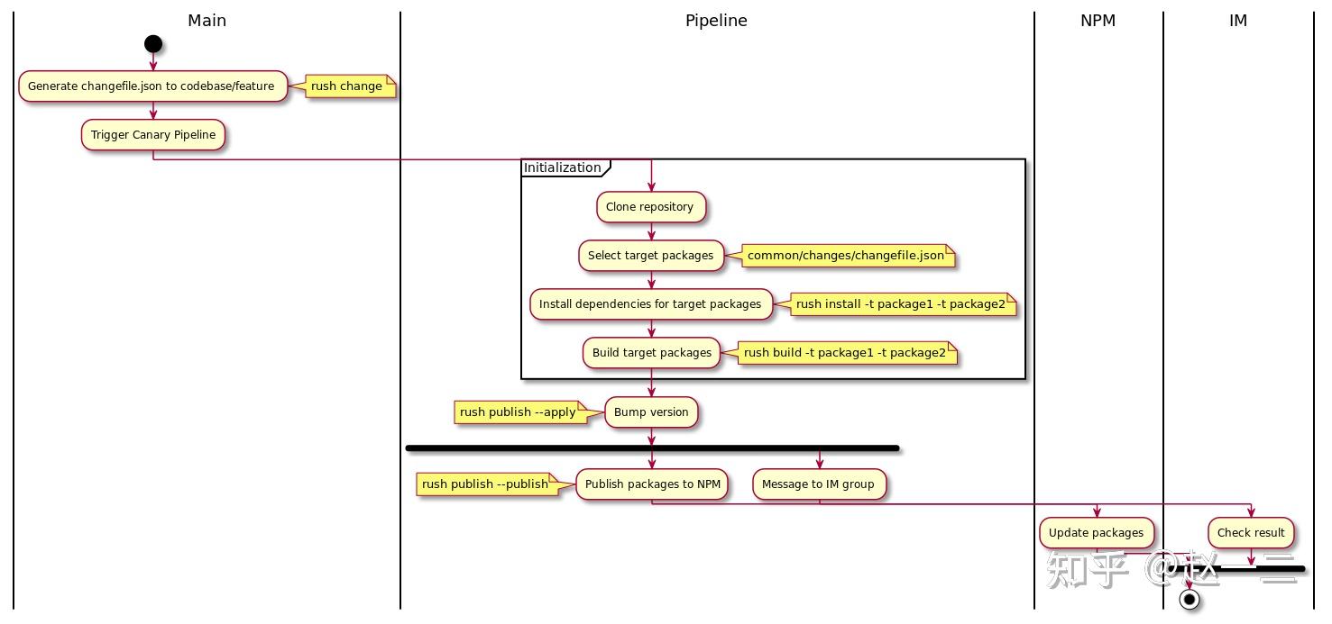 如何评价 rushjs? - 知乎