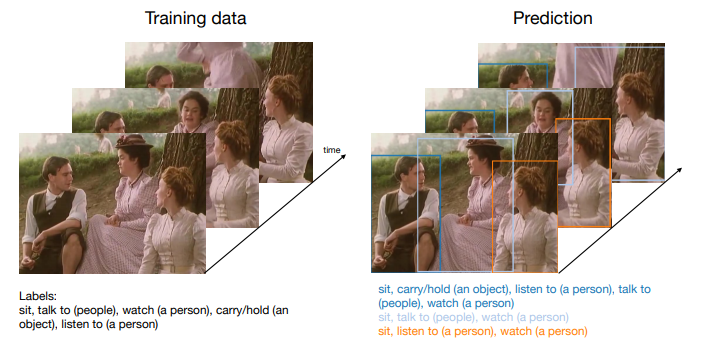 ECCV 2020 谷歌论文盘点—Poster 篇 - 知乎