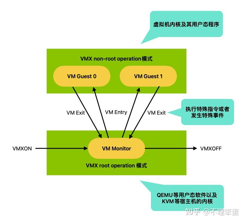 支持虚拟化技术的cpu有哪些？ - 知乎