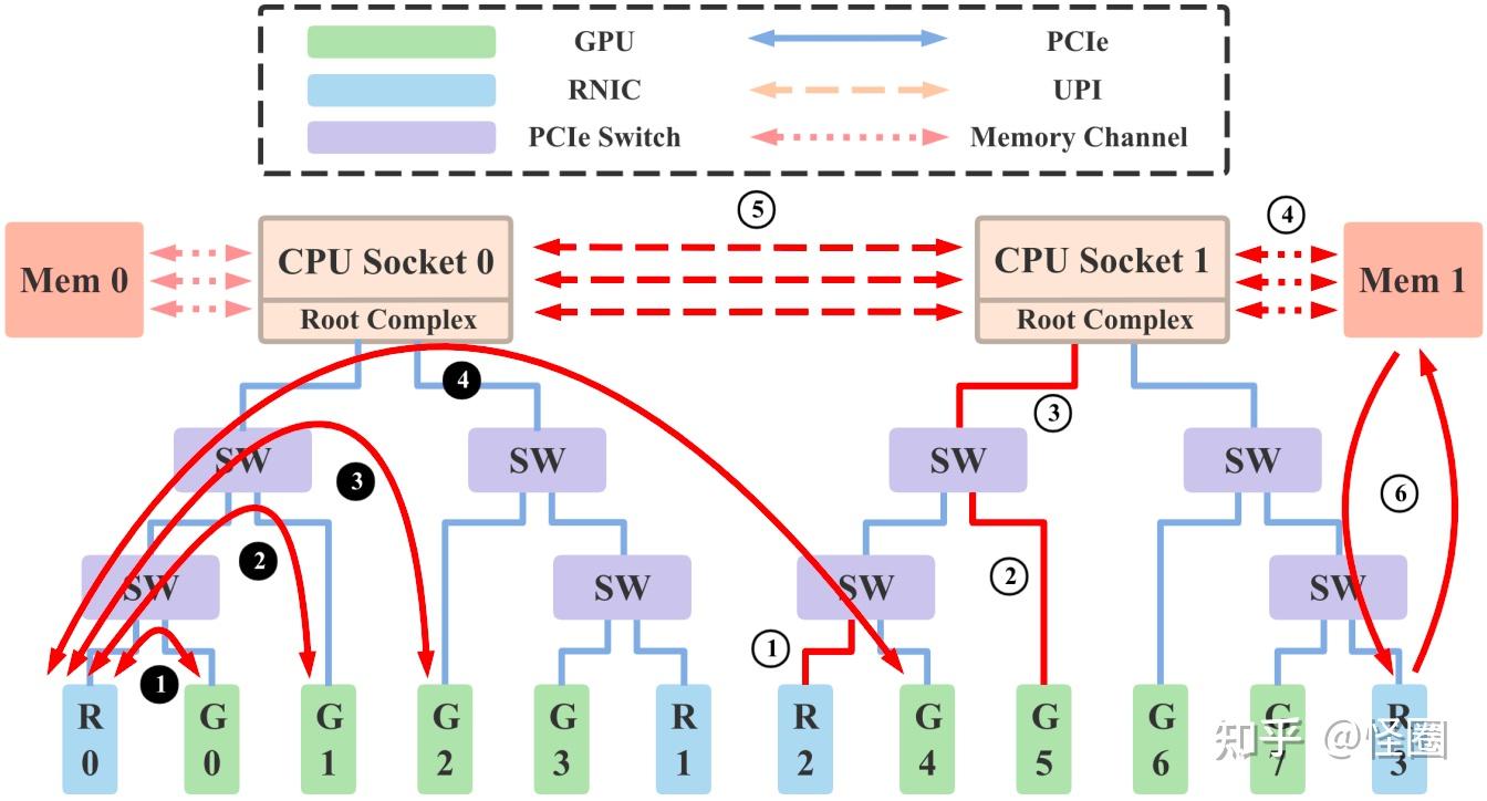 [NSDI'23] Hostping: Diagnosing Intra-host Network Bottlenecks in RDMA Servers - 知乎