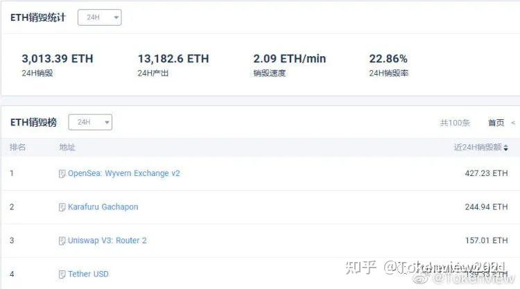 记得收藏！| Tokenview全币种浏览器【隐藏功能】使用指南 - 知乎