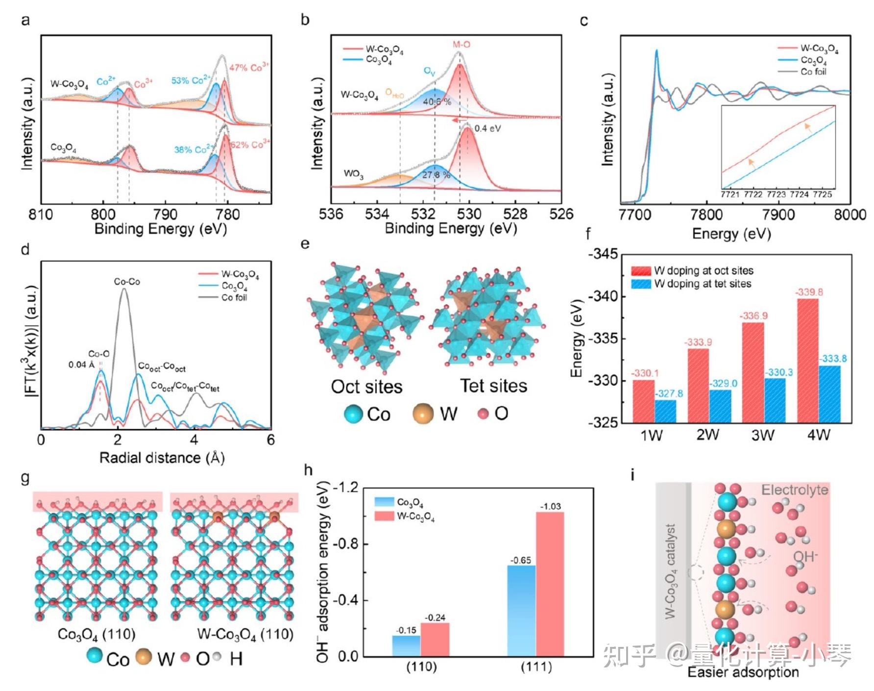化学顶刊JACS、Angew和小NC，投稿难以程度排名和认可度排名是什么顺序？ - 知乎