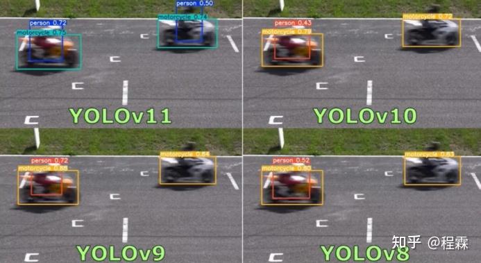 YOLO元年！目标检测最强模型YOLOV11发布，全网首发yolov11原理+实战+论文解读教程！通俗易懂，科研人连夜水一篇SCI论文！计算机 ...