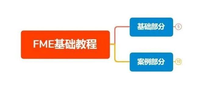 FME基础课程-完整版 - 知乎