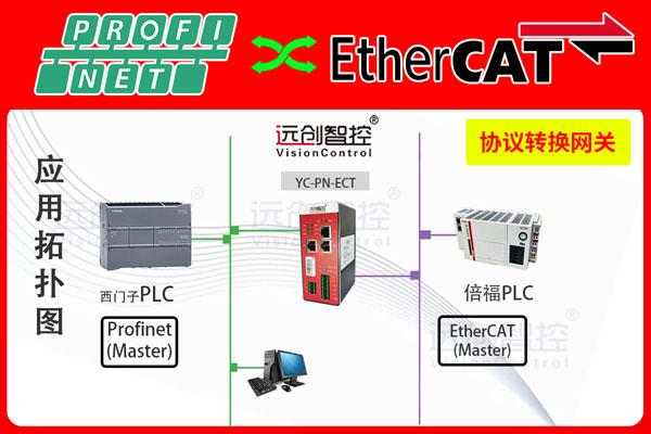 Profinet转EtherCAT协议网关 - 知乎
