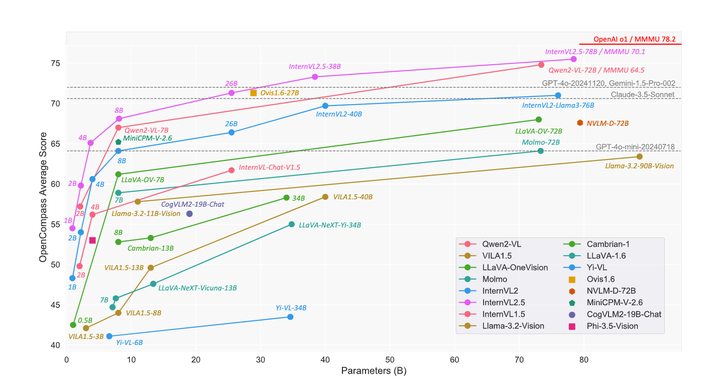 理论与实操兼备：深入揭秘InternVL-2.5训练细节 - 知乎