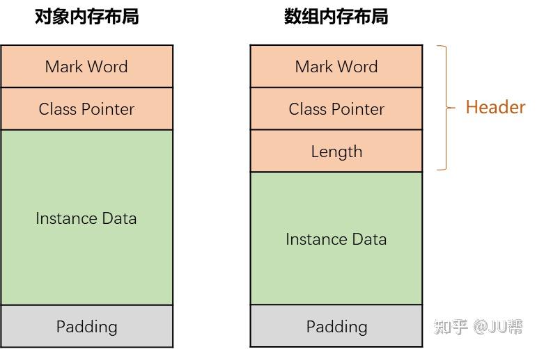 JOL：Java 对象内存布局 - 知乎