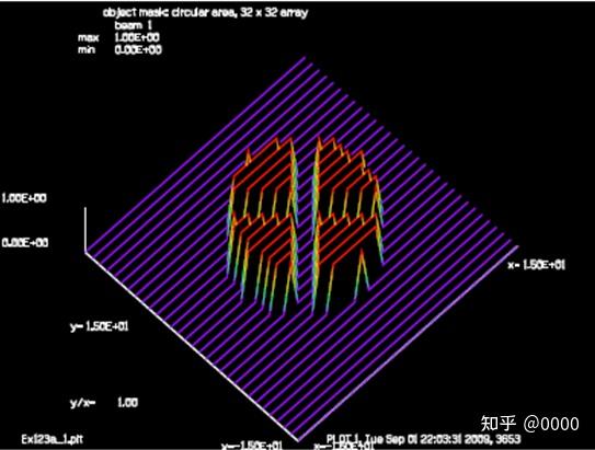 GLAD：利用全息图实现加密和解密 - 知乎